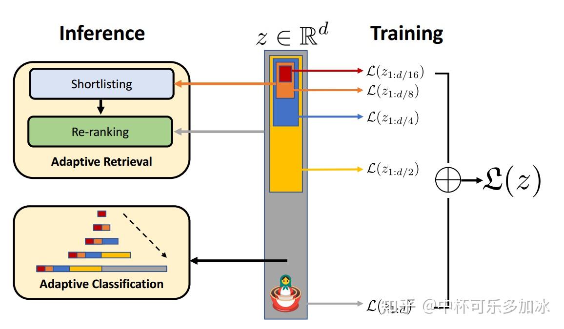 文本向量化模型新突破——acge_text_embedding勇夺C-MTEB榜首 - 知乎