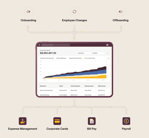 Rippling：HR领域的Salesforce，将分裂的HCM再度平台化 - 知乎
