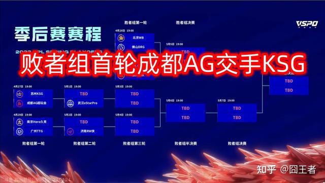忆安和啊泽短板之争？败者组第一轮首发出炉，AG、KSG谁能取胜 - 知乎