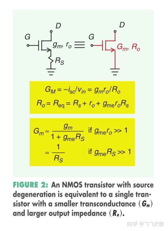 Ali教授模拟IC设计二：带源极负反馈的共源级 - 知乎