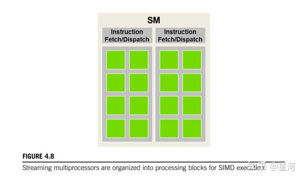 Programming Massively Parallel Processors(fourth edition) 阅读笔记 - 知乎
