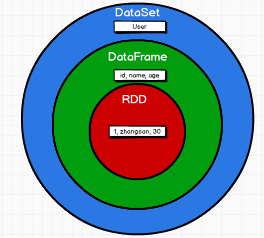 Spark SQL知识点与实战 - 知乎
