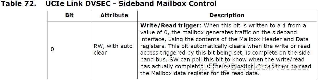 Universal Chiplet Interconnect Express (UCIe)中文翻译第七章 - 知乎