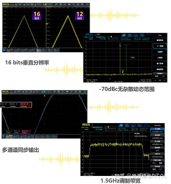 普源精电RIGOL DG70000系列信号发生器功能与参数介绍 - 知乎