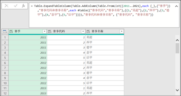 Excel Power Query抓取多个网页数据并配合Power Pivot进行分析 - 知乎