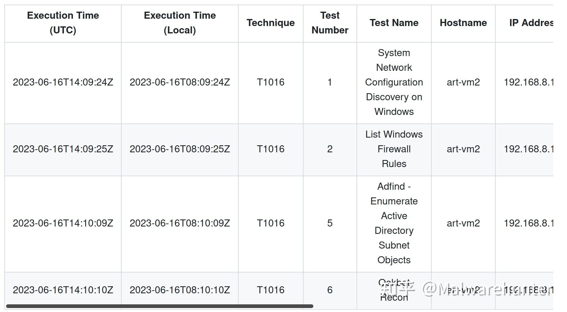 安装和使用Invoke AtomicRedTeam - 知乎