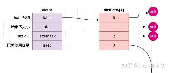 Redis 字典快速映射/hash/渐进式rehash - 知乎