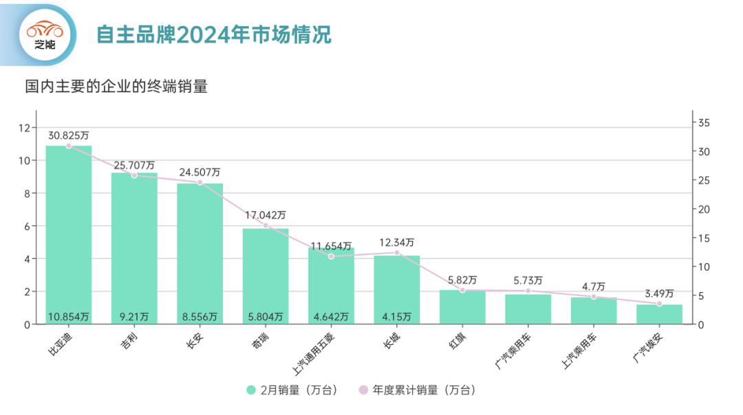 奇瑞的出海战绩：海外建厂 - 知乎