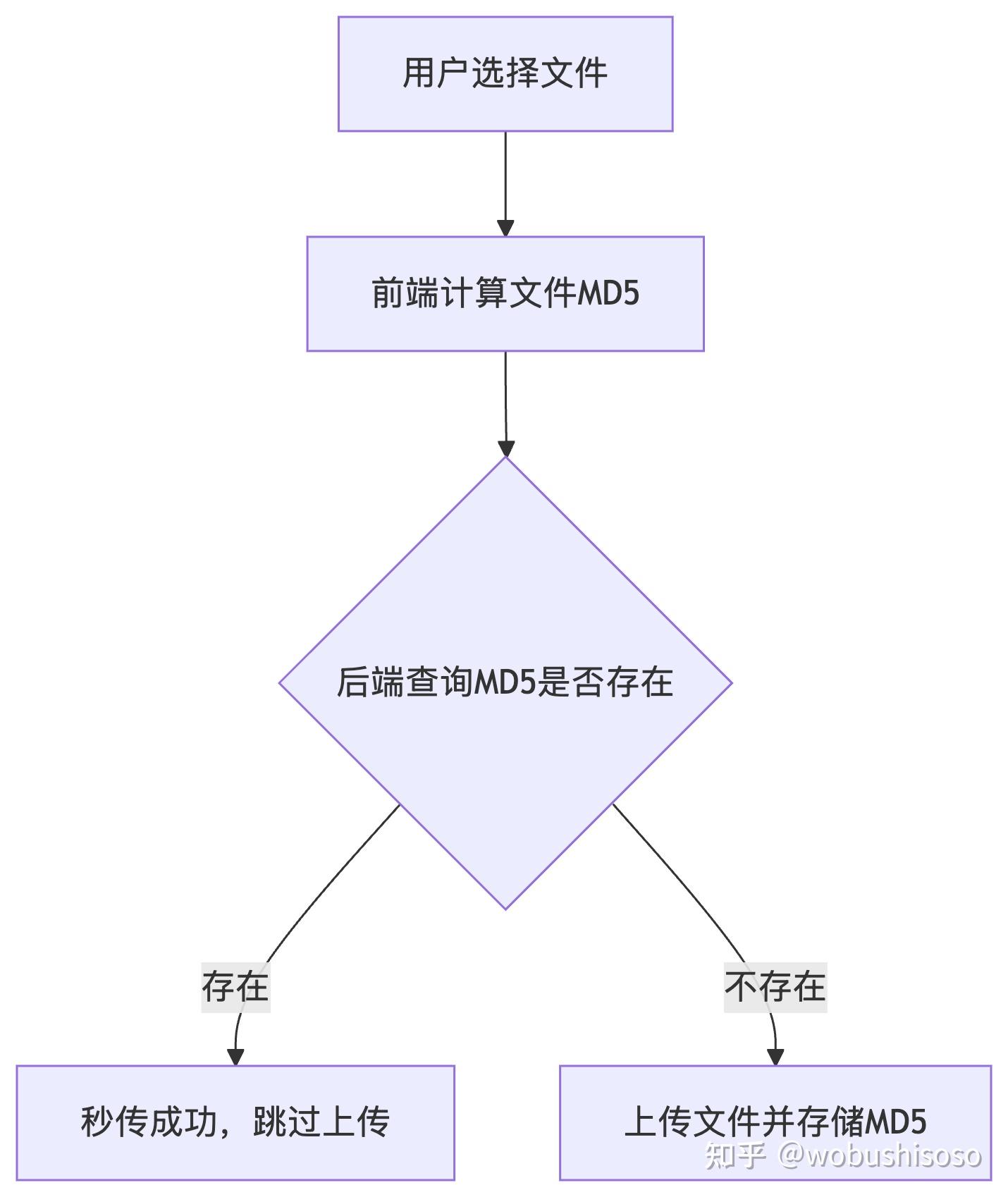最常用的JS加解密场景MD5 - 知乎