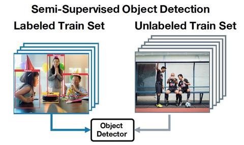 无监督/自监督/半监督目标检测方法（下） - 知乎
