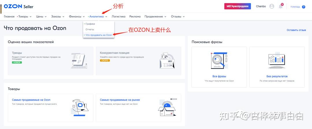 在OZON平台选择什么产品来卖？想在俄罗斯电商平台站住脚，选品至关重要！ - 知乎
