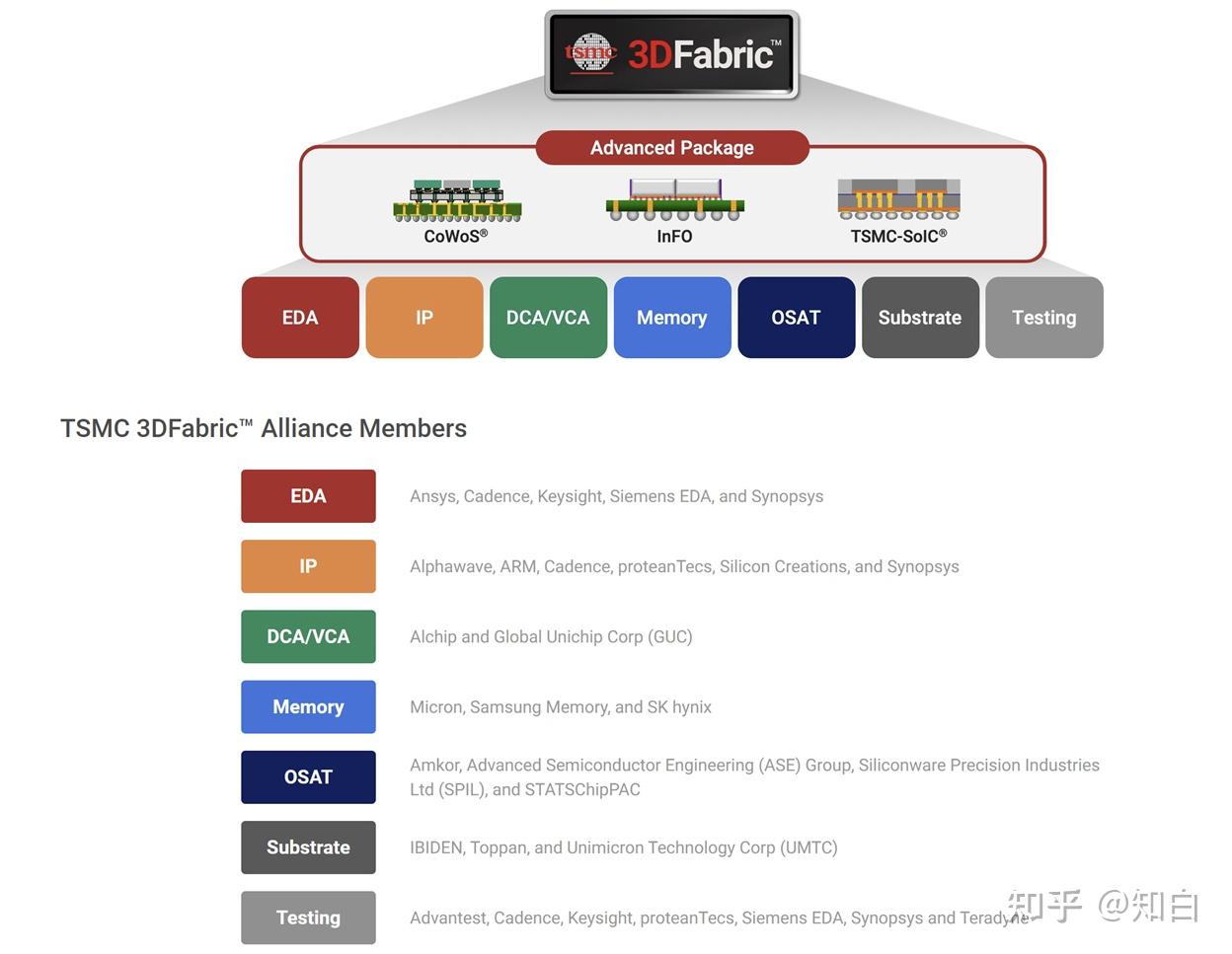 半导体公司 – TSMC（五）- 业务介绍 – 开放创新平台 - 知乎