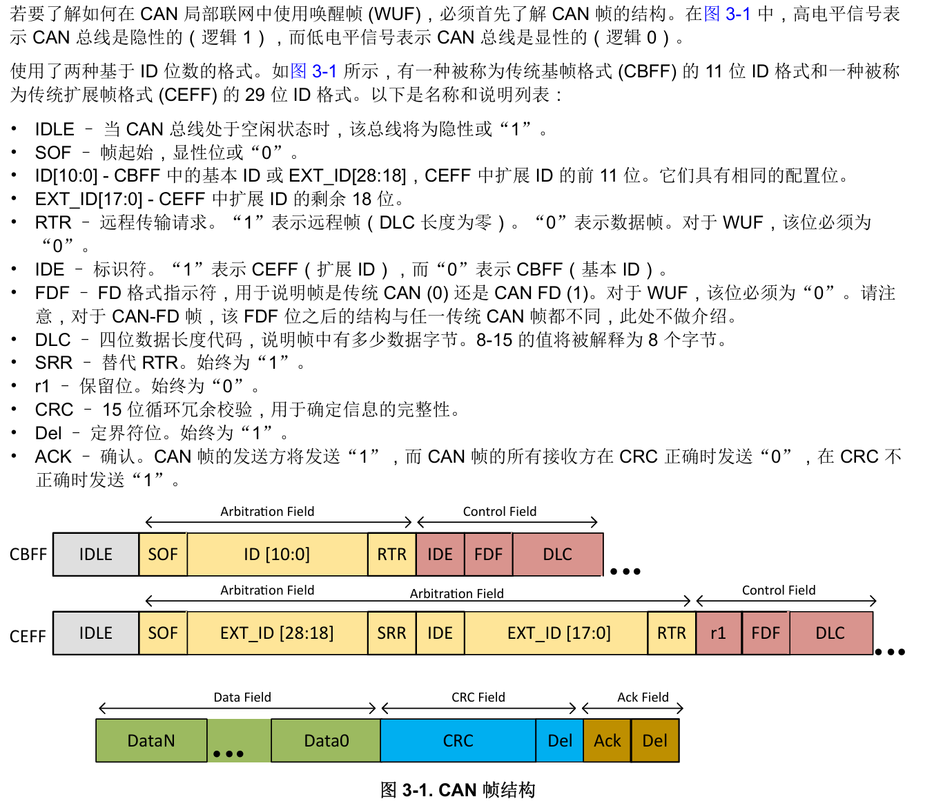 TJA1145学习指南 - 知乎