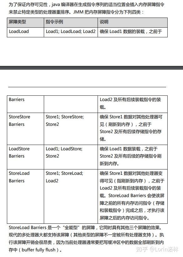 一文读懂 Java Memory Model(JMM) - 知乎