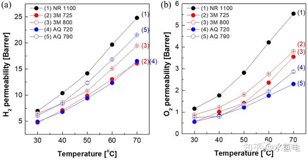 IJHE：PFSA化学结构和用于PEMEC膜性能关系 - 知乎