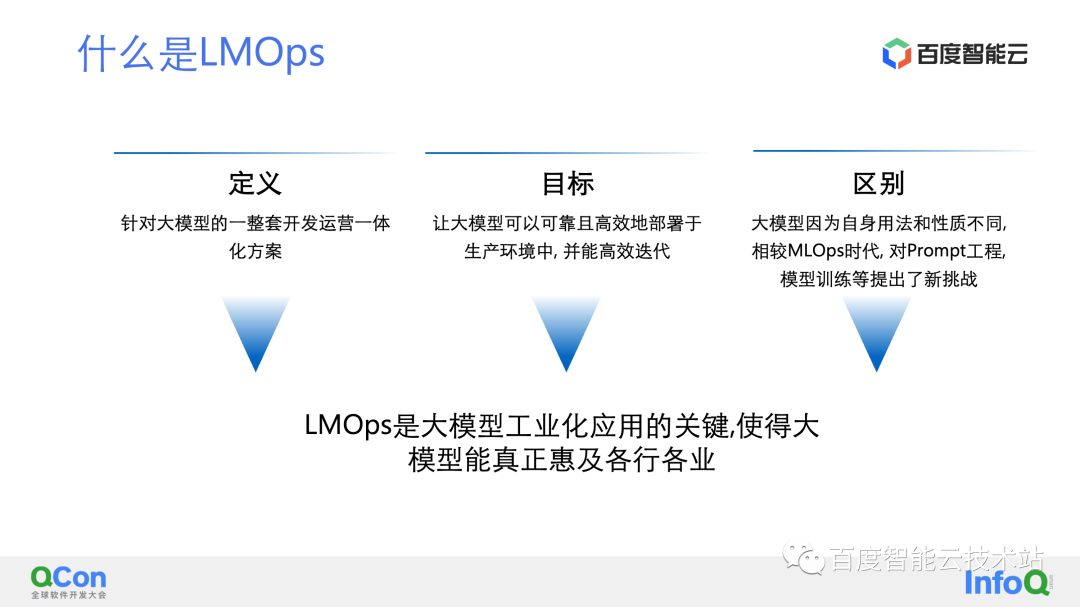 从 MLOps 到 LMOps 的关键技术嬗变 - 知乎