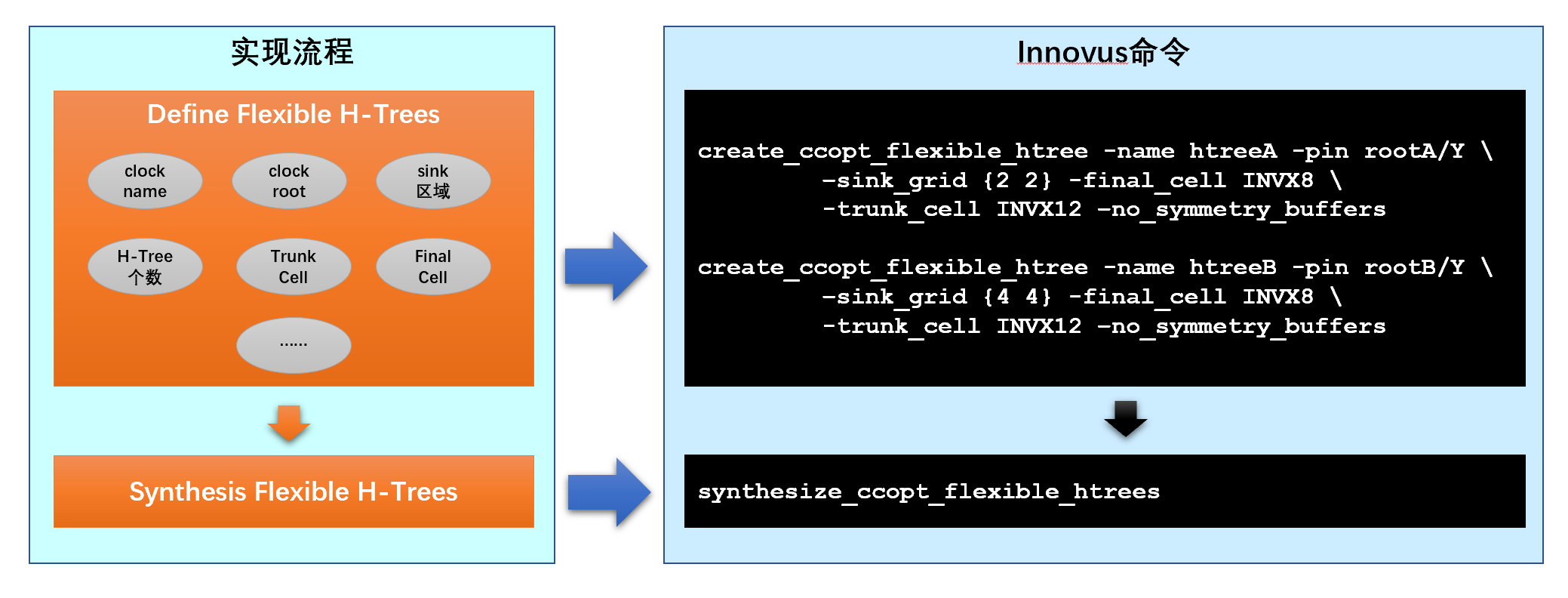 Cadence用户大会：Flexible H-Tree详解！ - 知乎