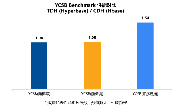 星环科技TDH多模型统一架构VS CDH架构 - 知乎