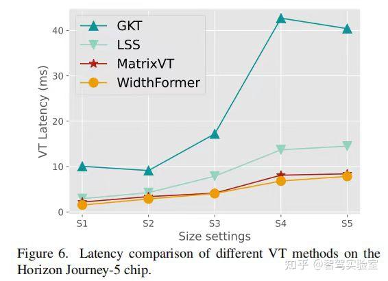 地平线提出WidthFormer | BEV变换中除了IPM、LSS还有什么方法？WidthFormer提出全新3D位置编码和信息补偿模块，部署友好型的高精度BEV感知 - 知乎