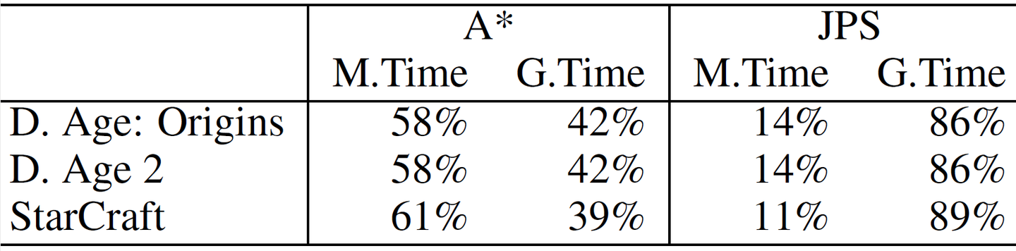 最快速的寻路算法 Jump Point Search - 知乎