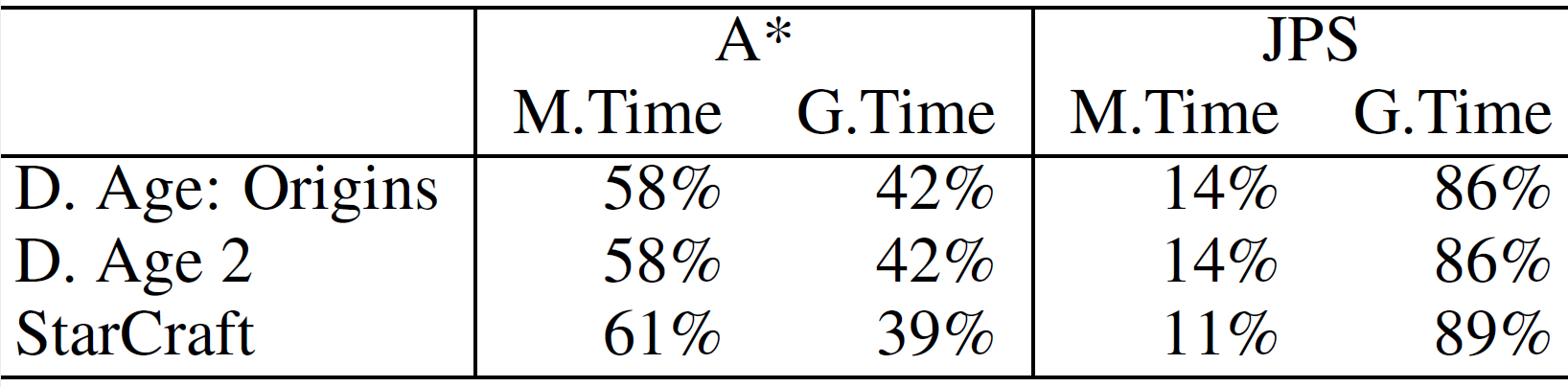 最快速的寻路算法 Jump Point Search - 知乎