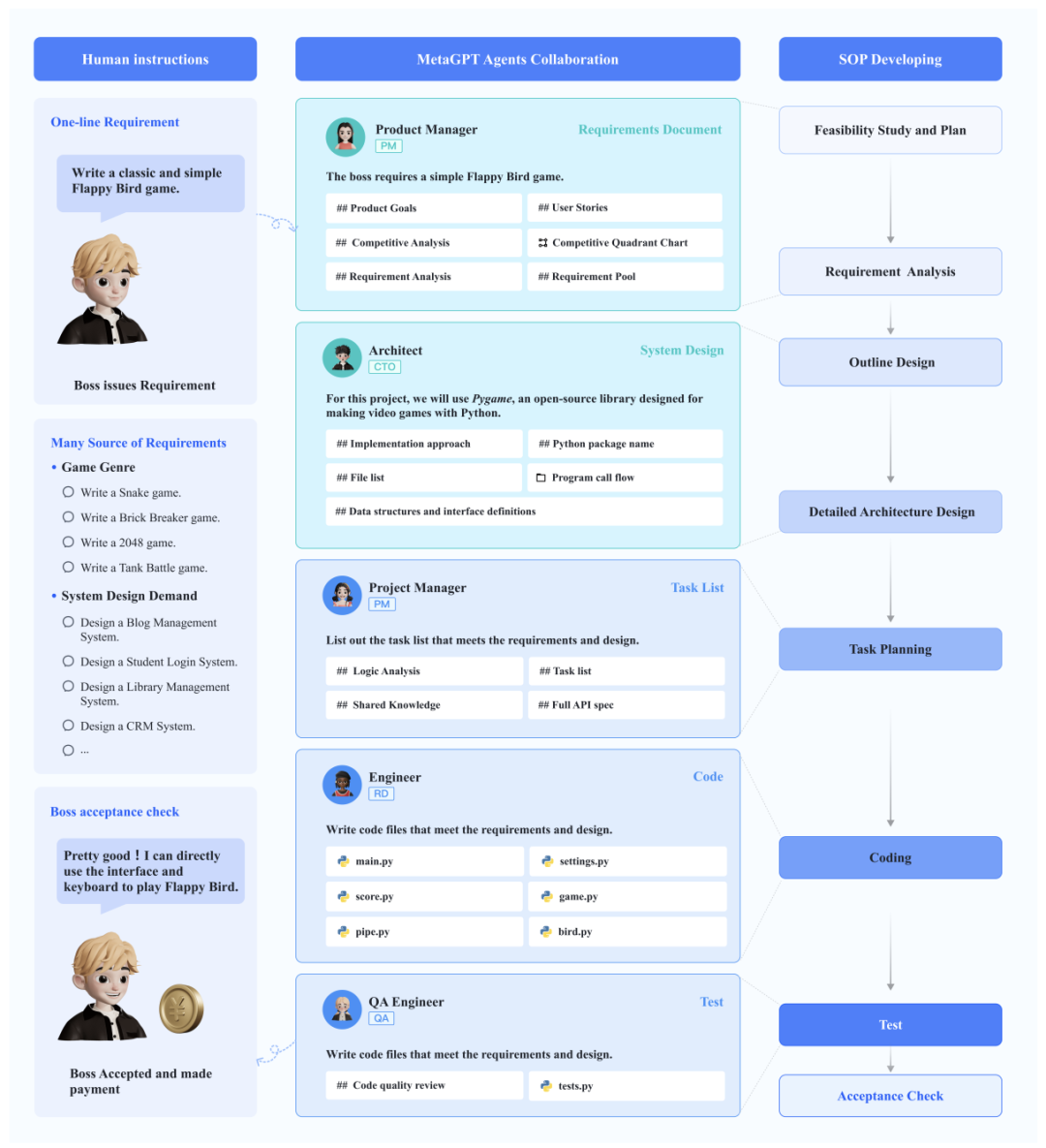 MetaGPT爆火出圈！2美元就能当老板，GitHub狂揽11.2k星，AI智能体「多面手」诞生 - 知乎
