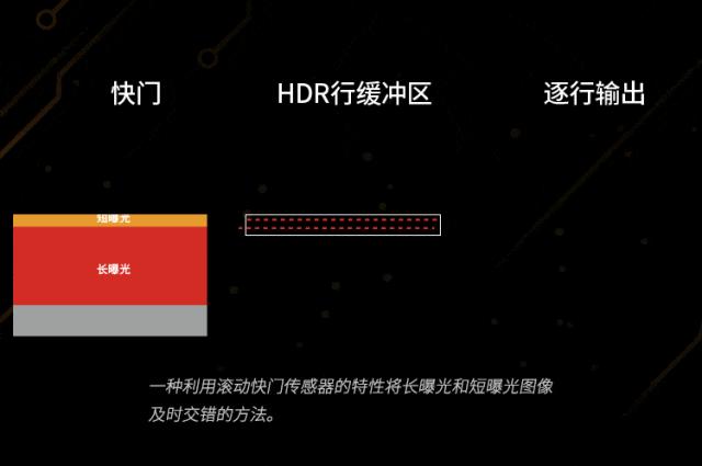 相机系统技术之十：IMX334 & IMX678 - 知乎