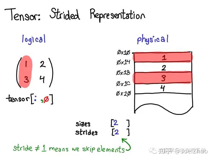 【pytorch】tensor张量 - 知乎