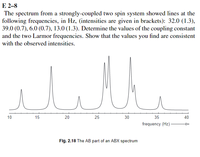 Understanding NMR Spectroscopy - 知乎