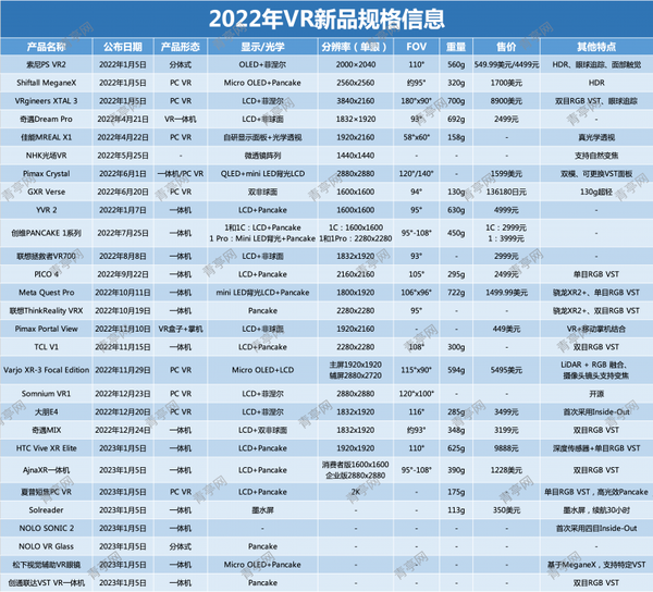 2022年VR硬件汇总：国内VR快速迭代，彩色VST成趋势 - 知乎