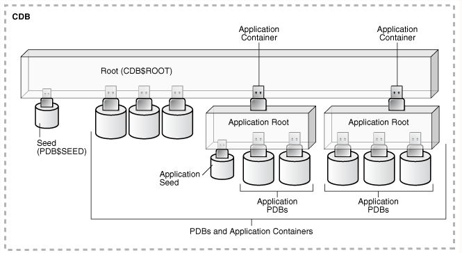 Oracle 19c + Oracle Golden Gate 19c CDC实时数据采集实战 - 知乎