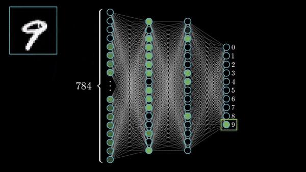 深度学习里面Flatten,Dense,activation function概念学习 - 知乎