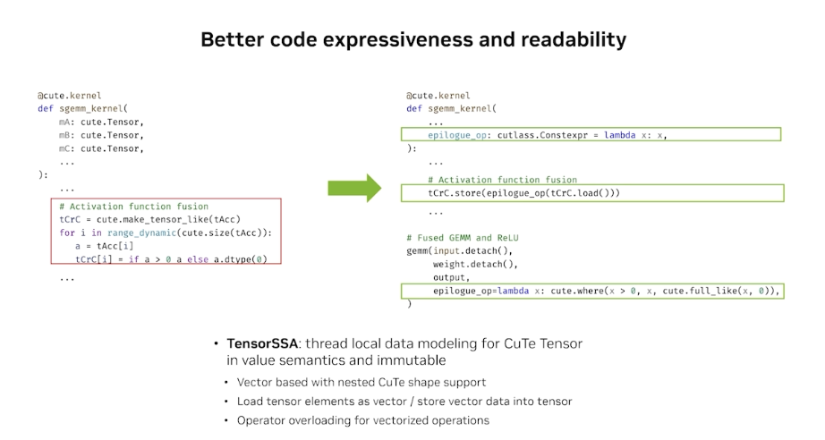 从C++模版到Python CUTLASS开发 - 知乎