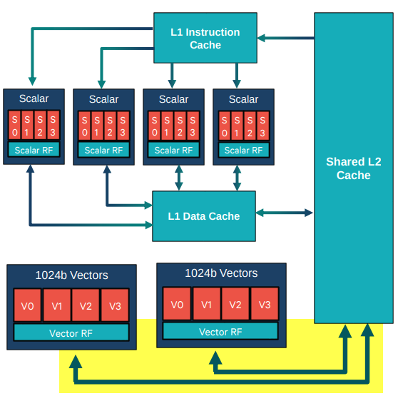 HVX 优化技术-HVX 架构简介 - 知乎
