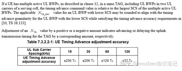 NR Timing Advance(TA) - 知乎