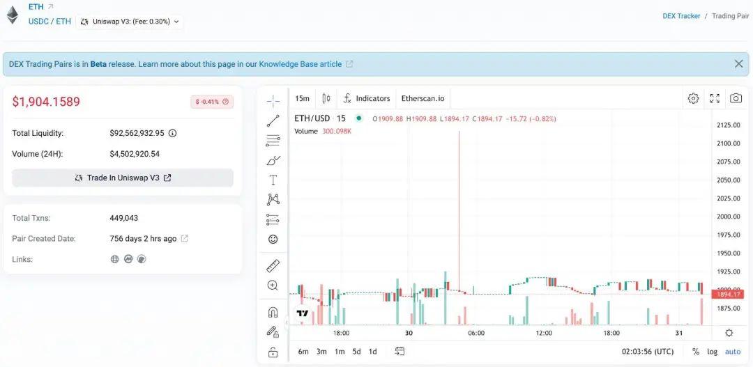 链上工具用户指南：Etherscan（中） - 知乎