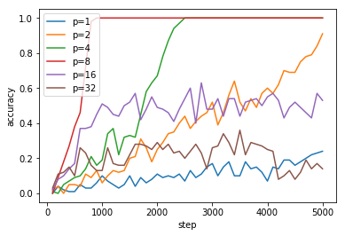 手撕脉冲神经网络/Spiking Neural Network/SNN （包含完整 Python 代码实现） - 知乎