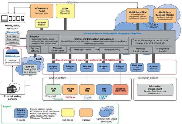 ipaas 和 apaas 的区别主要体现在哪？