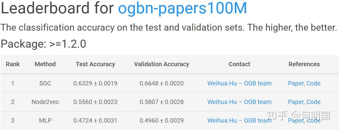 论文阅读 | 图学习百万量级基准数据集OGB：Open Graph Benchmark - 知乎