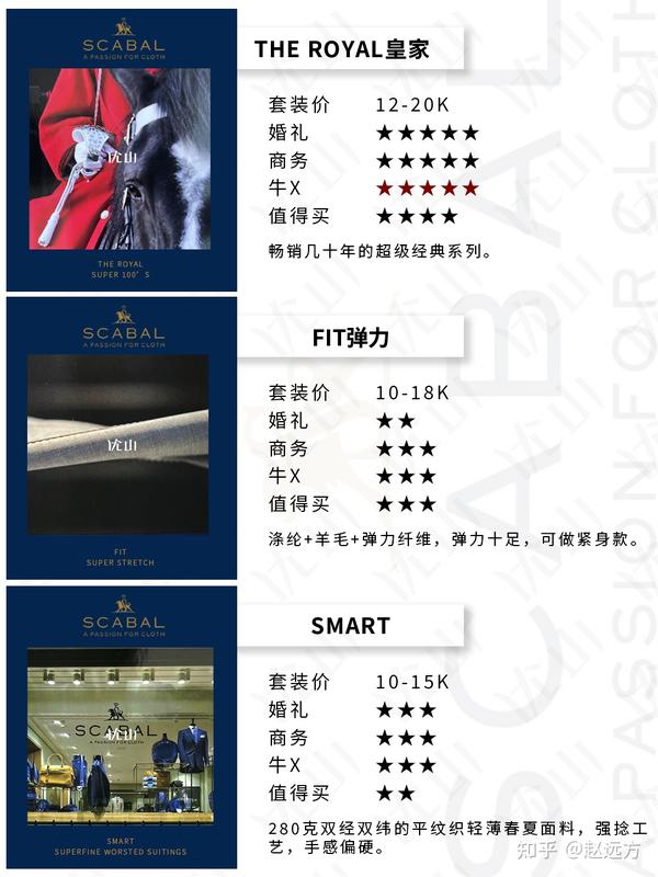 SCABAL世家宝选购指南 - 知乎