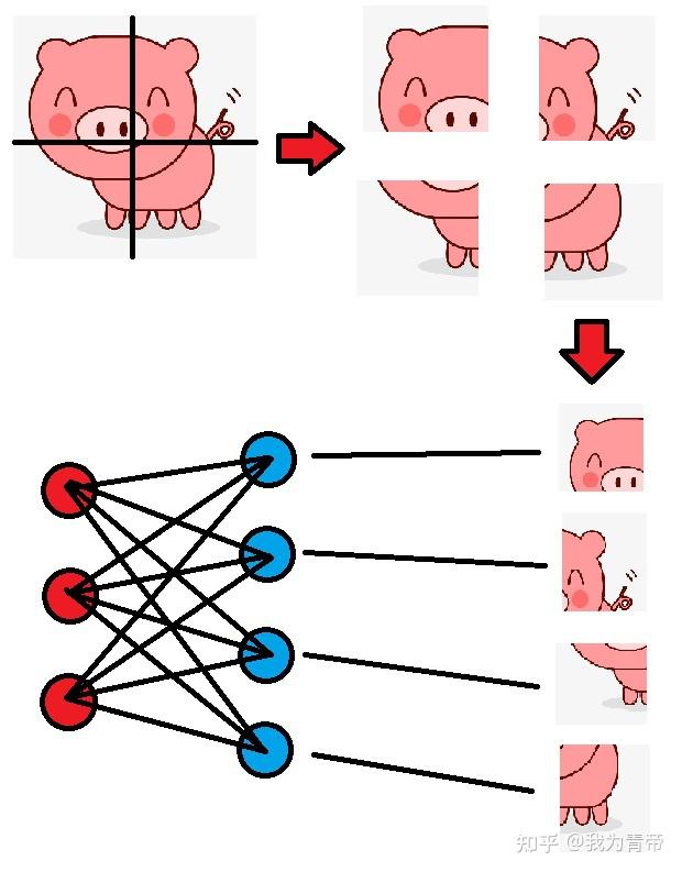 通俗学AI(1)：深入浅出LeNet，基础目标分类框架 - 知乎