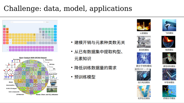 “自然科学界的GPT”：DPA-1预训练模型发布，AI4S走向大规模工程化的重要里程碑 - 知乎