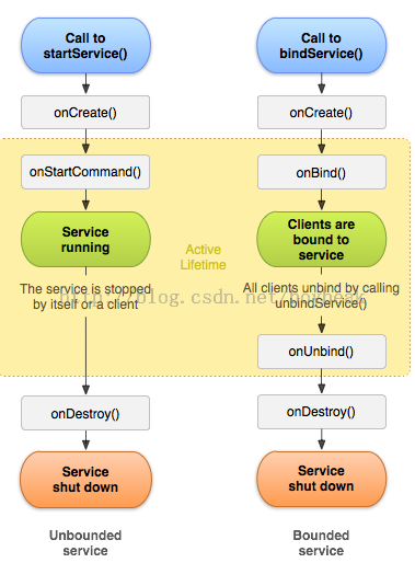基于android音乐播放器的设计 - 知乎