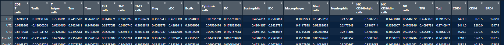 使用ssGSEA进行单样本免疫浸润分析 - 知乎
