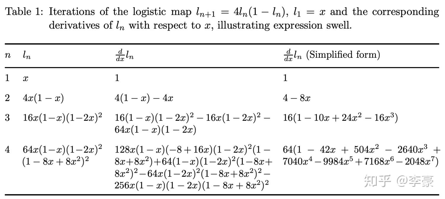 Python实现自动微分(Automatic Differentiation) - 知乎