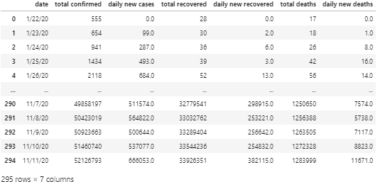 用Python Flask, Plotly和AdminLTE创建仪表盘 - 知乎