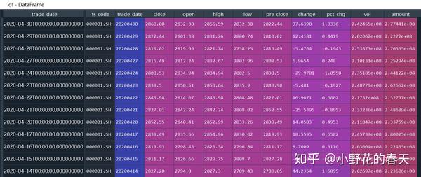 Pandas查询数据的方法 - 知乎