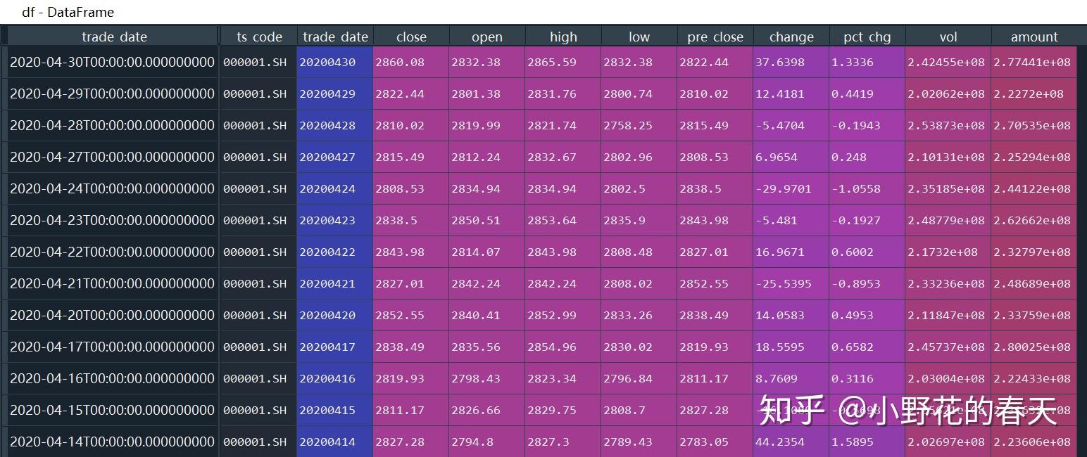 Pandas查询数据的方法 - 知乎