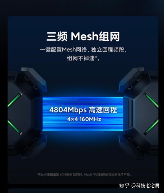 三频Mesh路由器推荐