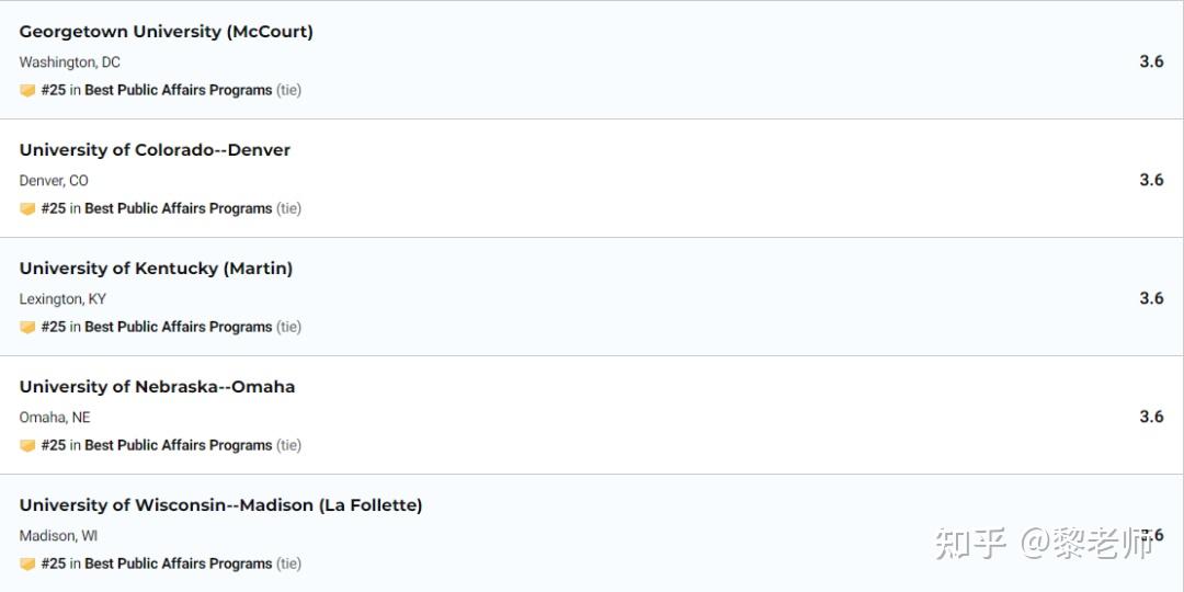 专业解析|美国公共管理/公共政策MPA/MPP硕士申请开设院校，申请要求全解析！ - 知乎